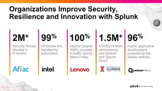 Splunk Solution Overview Testing Versi PPT