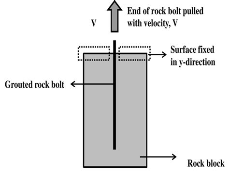 Schematic View Of The Model Download Scientific Diagram