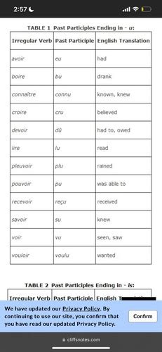 Le Passé Du Subjonctif Flashcards Quizlet