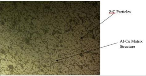 microstructure of 90al 10cu 4 sic particulate composite as cast the