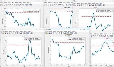【模型预测、鲁棒评估】存在不稳定性的情况下进行序列预测（matlab代码实现） Csdn博客