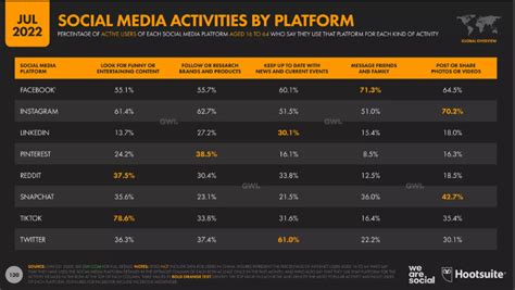 What Is Social CRM And How Can It Help Your Business