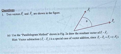SOLVED Two Vectors F And F Are Shown In The Figure Using The Method Shown In Fig A Draw