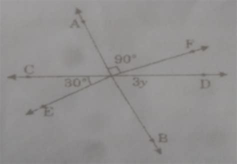 Find The Vaule Of X In The Given Figure