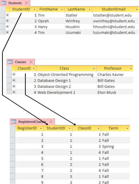 What Is A Database Model Definition And Examples Comp Sci Central