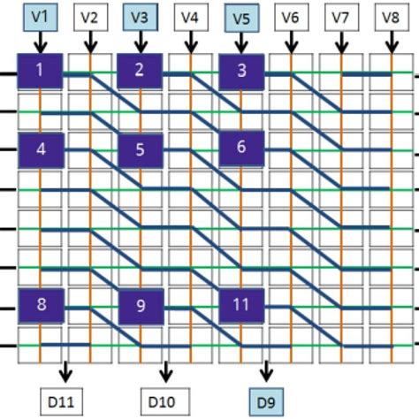 Pdf Soft Error Tolerance Using Horizontal Vertical Double Bit Diagonal Parity Method