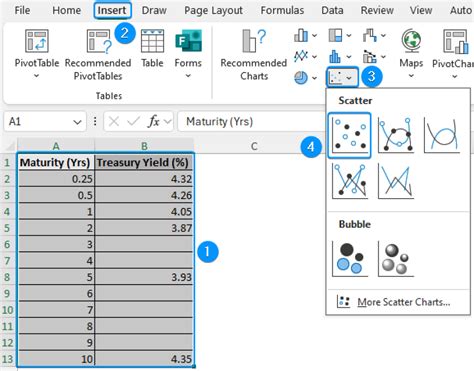 How To Perform Non Linear Interpolation In Excel 2 Suitable Ways Excel Insider