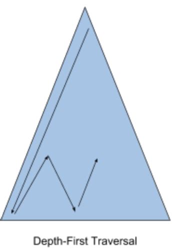 4 3 Algorithms Computing Flashcards Quizlet