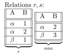 Align How To Put Two Underbraced Tabular Tables Side By Side TeX LaTeX Stack Exchange