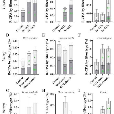 Computer Assisted Segmentation Of Histological Structures In The Three Download Scientific