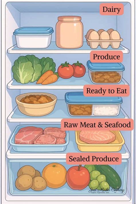 How To Prevent Cross Contamination In Your Kitchen Just Maika Cooking