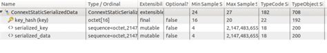 Rti Dds 531 And Ros2 Eloquent Topic Not Received Data Distribution