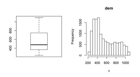 Geocomputation With R 03 Bin Ye
