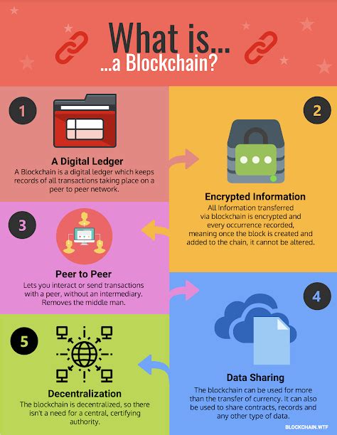 101 Blockchain Cheat Sheet Jargon Glossary And Terminology Pupuweb