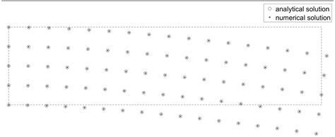 Meshless Generalized Finite Difference Method Based On Nonlocal Differential Operators For