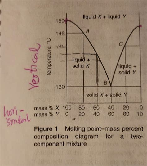 Solved Using The Data Above Plot On Graph Paper The Upper Chegg Com
