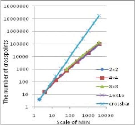 Figure 1 From Performance And Reliability Analysis Of New Fault