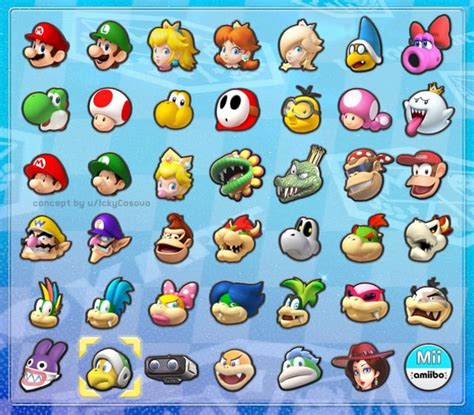 Most Requested Drivers R Mariokarttour