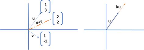 how to use jupyter notebooks in vs code fix no output when running cells virtual environments