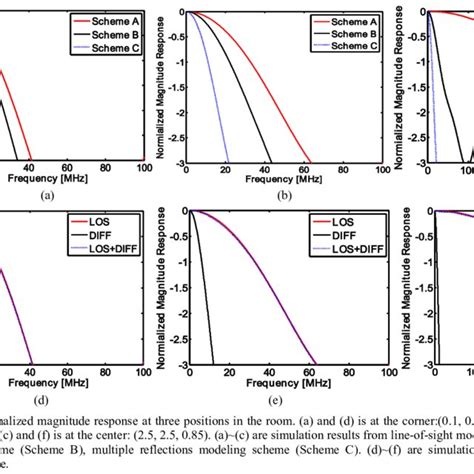 Cw Optical Output Power Versus Injected Current L I Graphs From