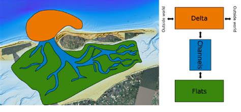 Wadsed 2 1 Tidal Basin Morphodynamics On Decadal To Centennial Timescale