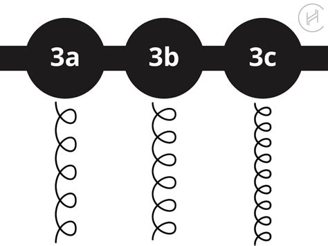 Type 3 Curly Hair 3a 3b 3c All You Need To Know Complete Guide
