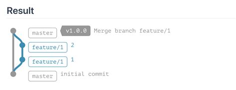 GitHub Smori1983 Vuepress Plugin Gitgraph Minigram