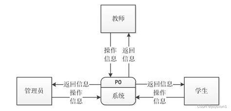 springboot学生作业管理系统毕业设计 附源码251208 csdn博客