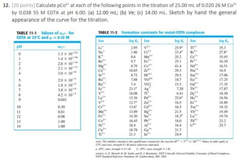 Solved Points Calculate PCo At Each Of The Chegg Com