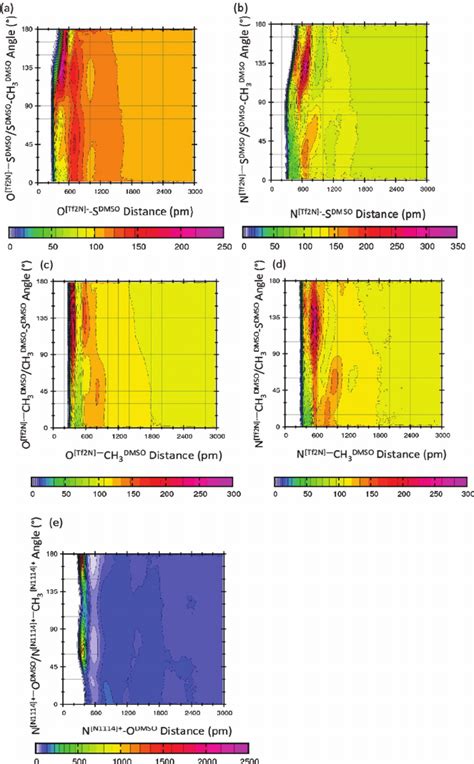 Combined Angular Radial Distribution Function Cdf For Hydrogen