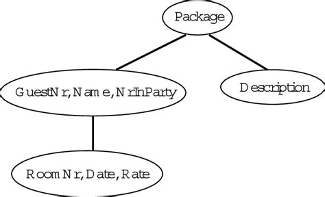 18 Scheme Tree Representations Download Scientific Diagram