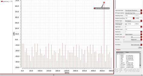 频谱分析中的频谱泄露现象以ADC性能测试场景为例 知乎
