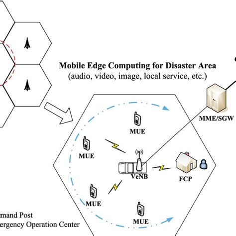 An Illustrative Example Of A Disaster Resilient Communication Network Download Scientific