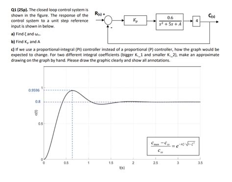 solved r s q1 25p the closed loop control system is