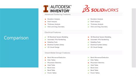 Cad Comparison Solidworks Vs Inventor PPTX Computer Software And Applications Computing