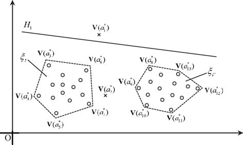 Figure 2 From A New Decision Making Approach For Multiple Criteria