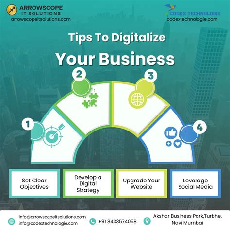 Codex Technologie And Services On Linkedin Digitize Your Business Set