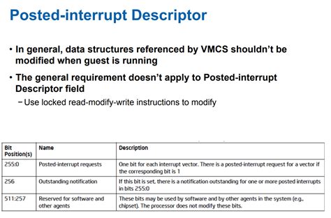 Introduction To Vt X Posted Interrupt L