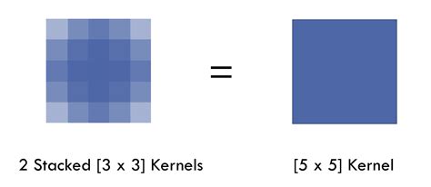 U Net原理、segnet和deeplab等分割任务综述对比分析经典分割模型u Netsegnetdeeplab V3 Csdn博客