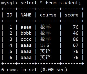 MySQL列变成行 利用max case when then babevigra 博客园 MySQL列变成行 利用max case when then babevigra 博客园