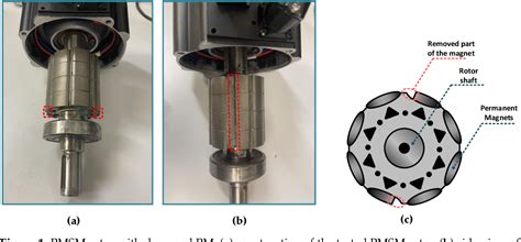 Figure 1 From Demagnetization Fault Diagnosis Of Permanent Magnet