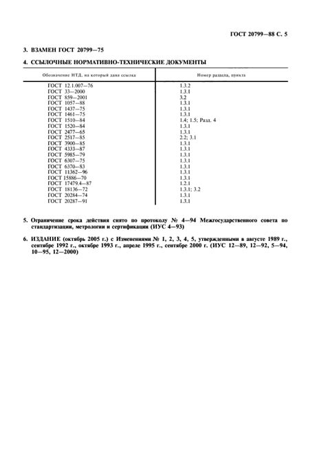 ГОСТ 20799-88 Масла индустриальные. Технические условия