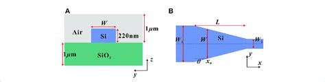 Linear Waveguide Taper A Vertical Cross Section B Top View Of The Download Scientific