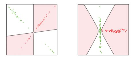 Classification Via Minimum Incremental Coding Length Zero Lab