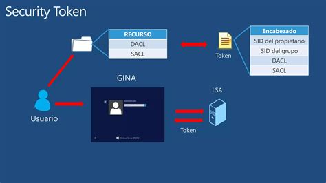 Active Directory Fundamentals 1 Ppt