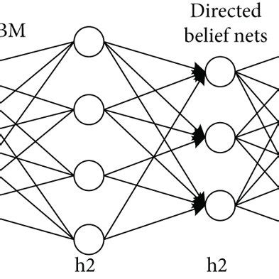 Schematic Diagram Of Neural Network Model A DAE B DBN C CNN Download Scientific