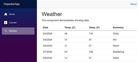 Dmitry Pavlov On Linkedin Blazor Vs Oxpecker