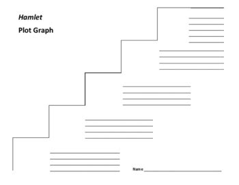 Hamlet Plot Graph Shakespeare By Novels And Stories And Books Oh My