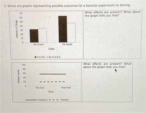 3 Below Are Graphs Representing Possible Outcomes Chegg Com