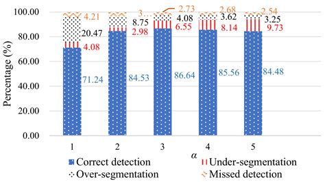 A New Density Based Clustering Method Considering Spatial Distribution